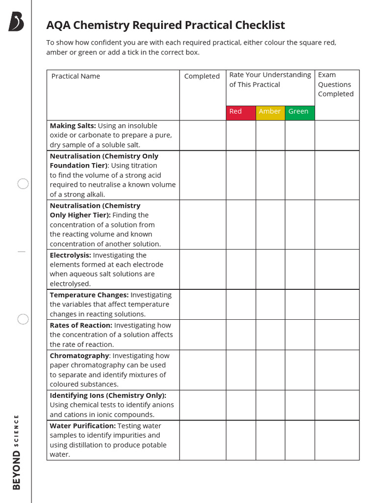Making salt checklist | PDF
