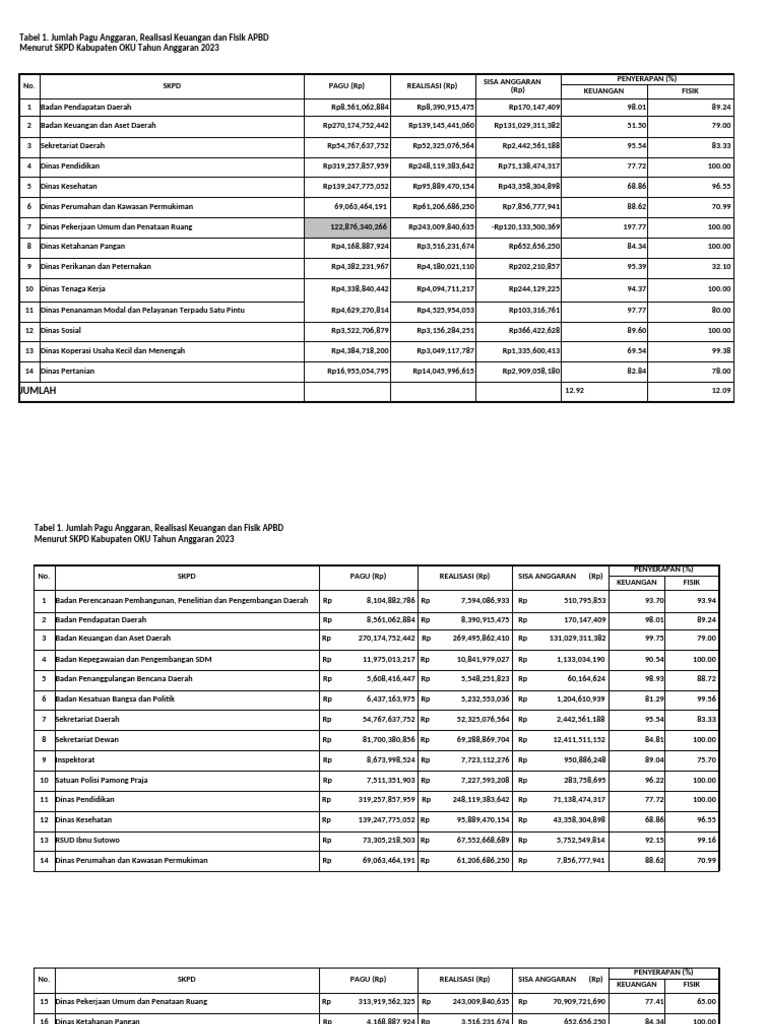 Tabel Realisasi Fisik Dan Keuangan Monev TW IV | PDF