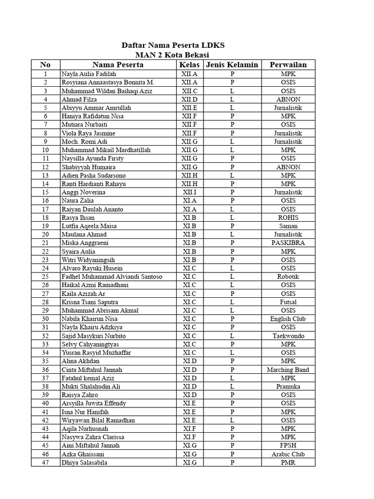 Daftar Nama Peserta LDKS MAN 2 Kota Bekasi 2024 FIX (1) .XLSX - Sheet1 | PDF