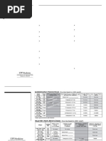 Calpol Dosing Schedule | PDF | Fever | Common Cold