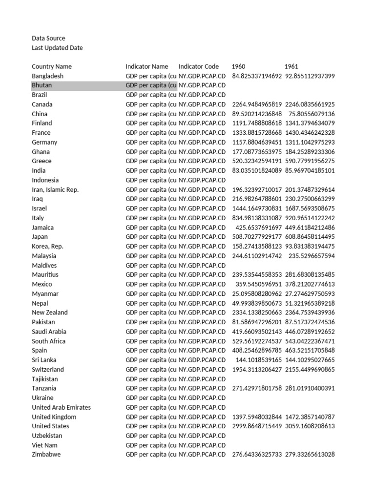 API Ny - Gdp.pcap - CD Ds2 en Excel v2 31806 | PDF