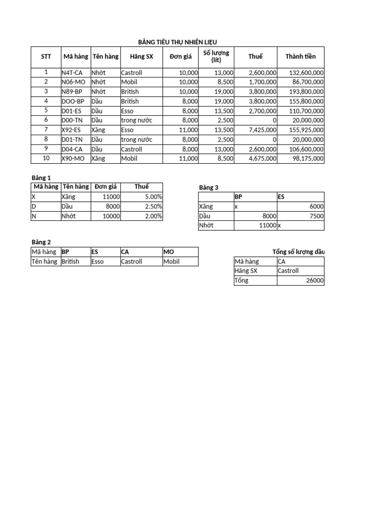 Lab09-Bài 10.2 | PDF