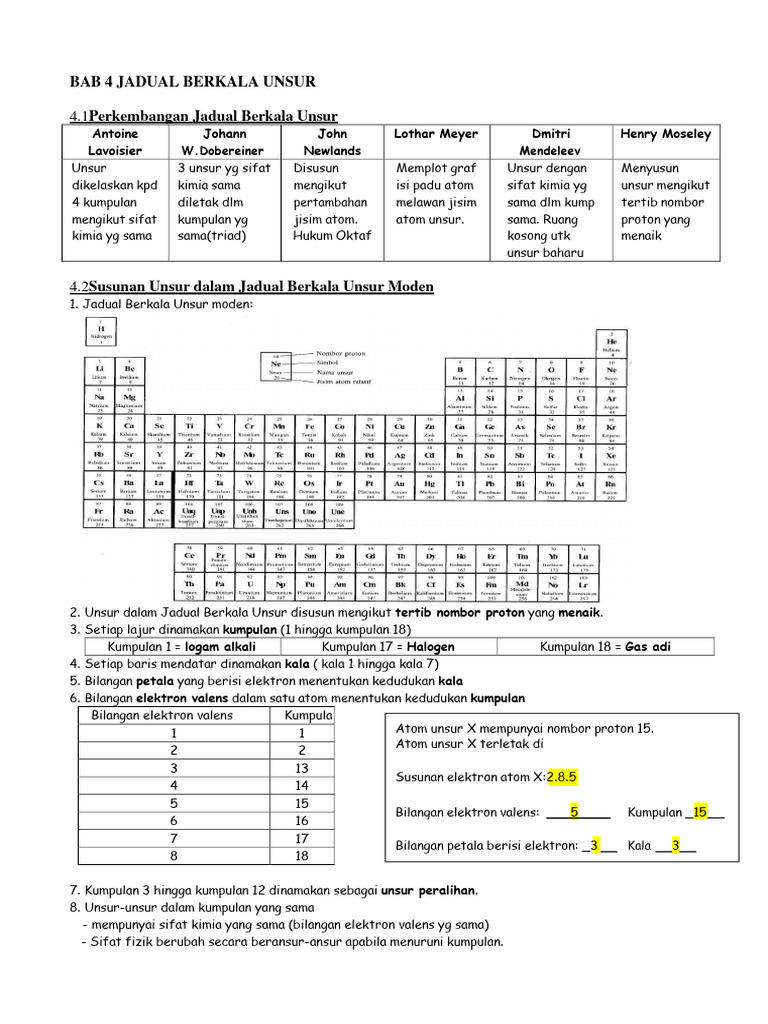 Nota Kimia Ting 4 Bab 4 | PDF