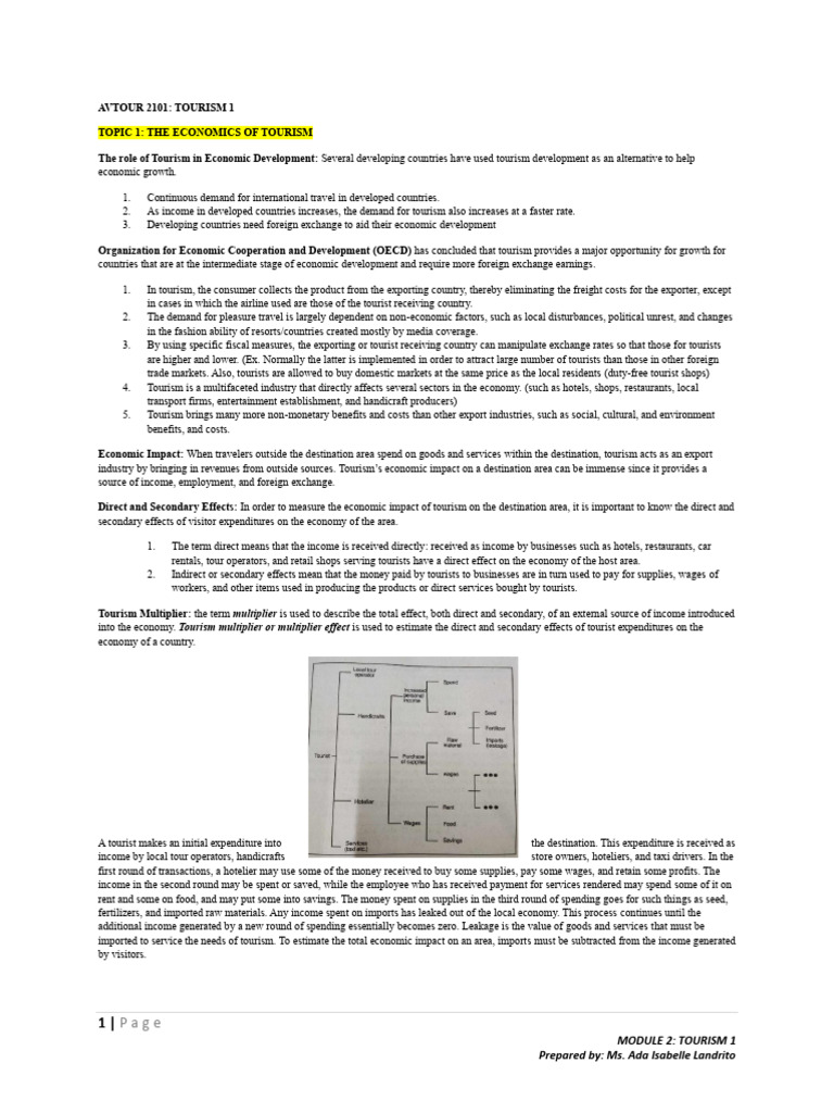 Module - Topic - Midterm Period | PDF | Cost Of Living | Tourism