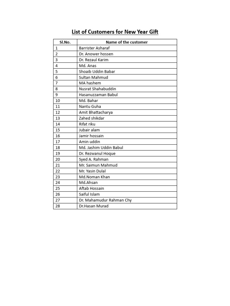 List of Customers For New Year Gift | PDF | Home & Garden | Wellness