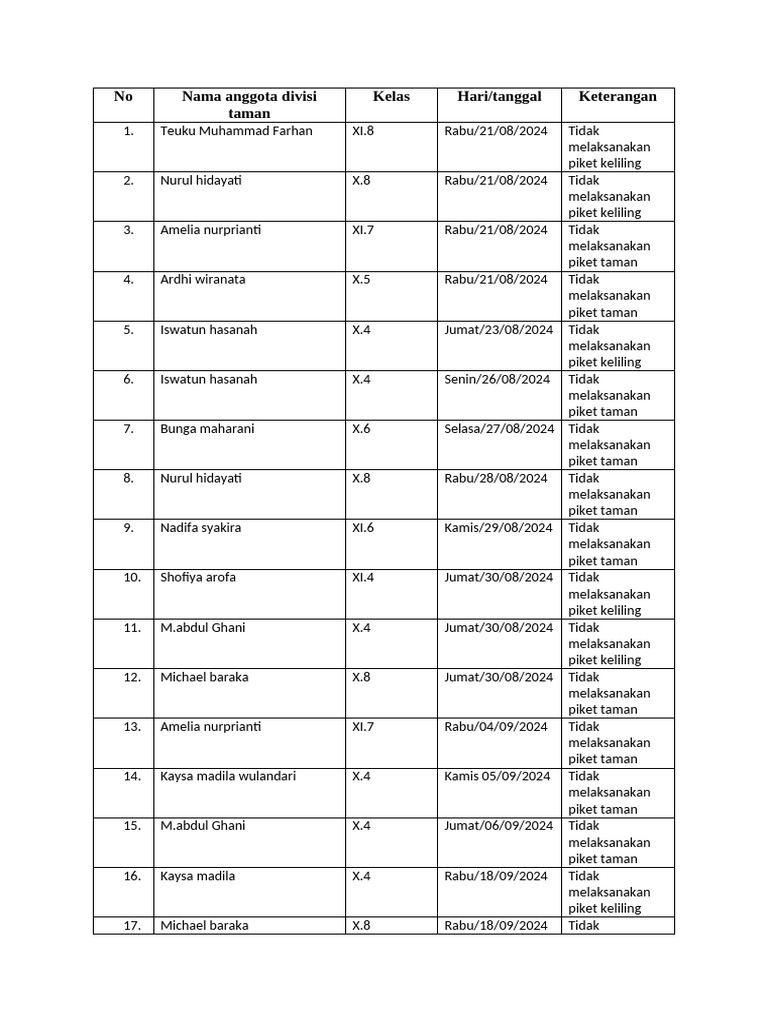 Rekapan Adiwiyata | PDF