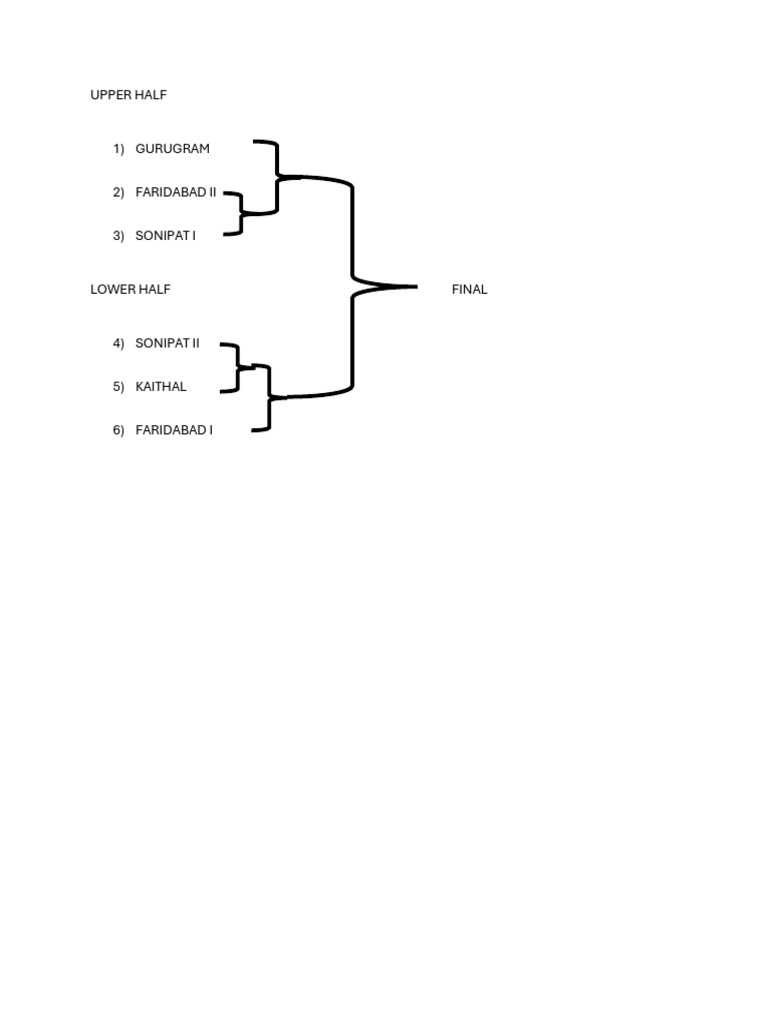 Fixtures of Basketball | PDF