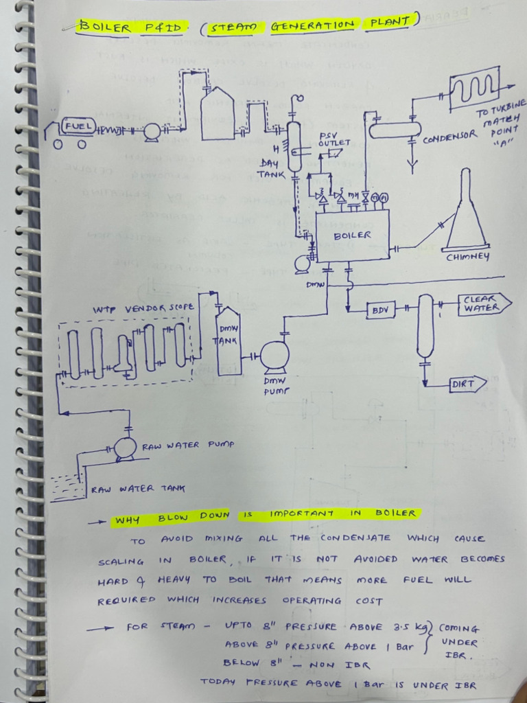 BOILER | PDF