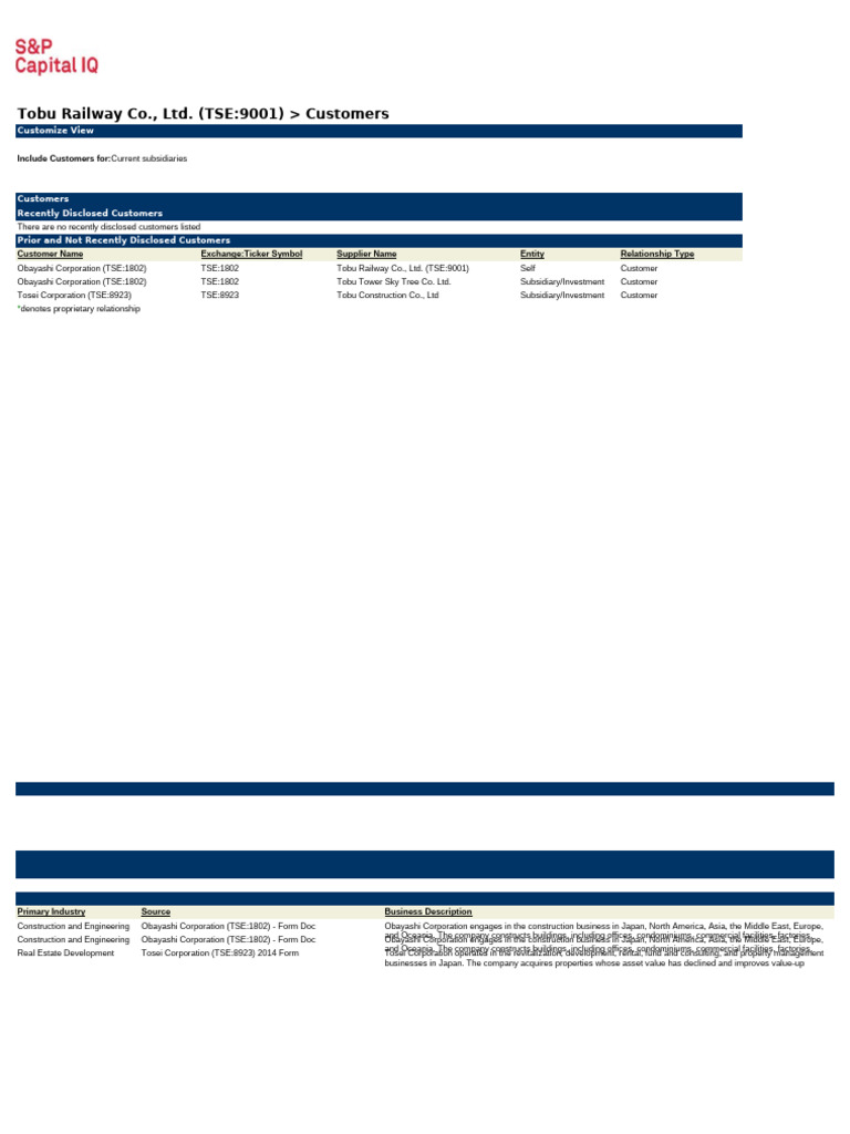 Tobu Railway Customer Relationships | PDF | Business | Economies