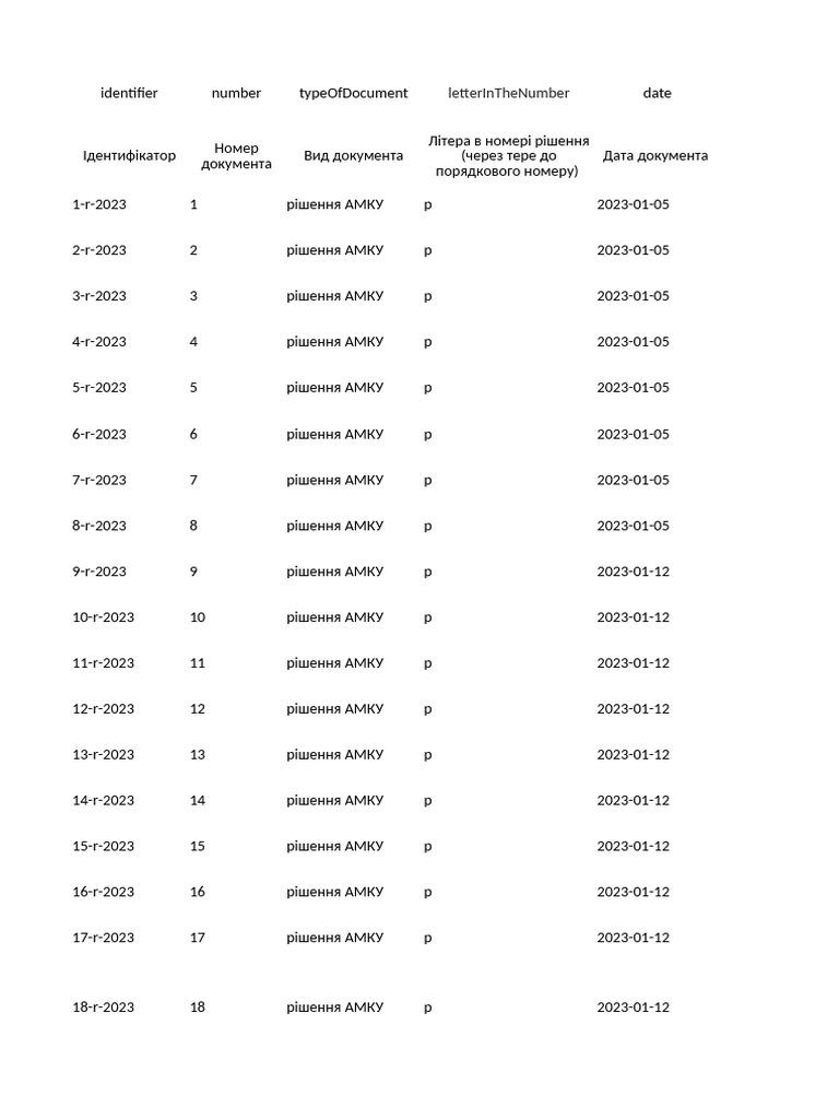 Spisok Rishen Amcu 2023 | PDF