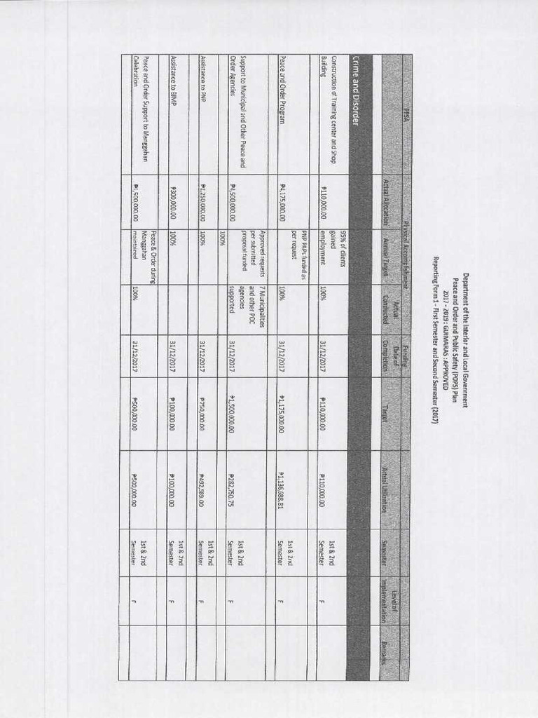 Pops Plan - Accomplishment-Sample | PDF
