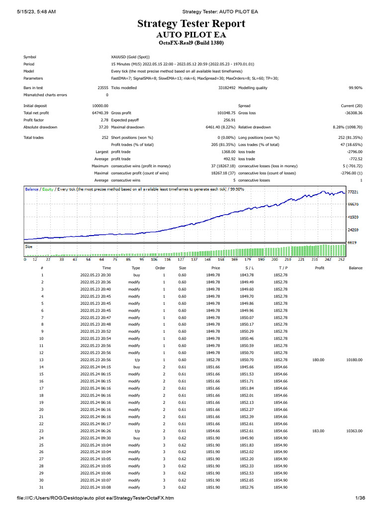 Strategy Tester - AUTO PILOT EA | PDF