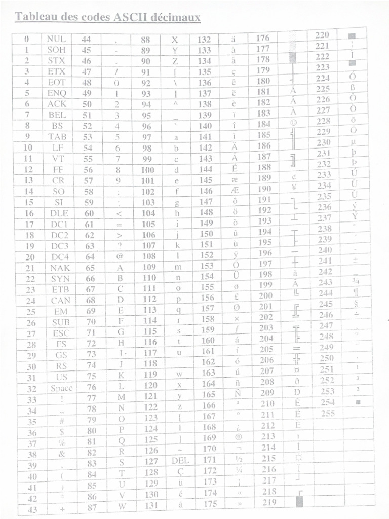 Tableau Des Codes ASCII Décimaux | PDF