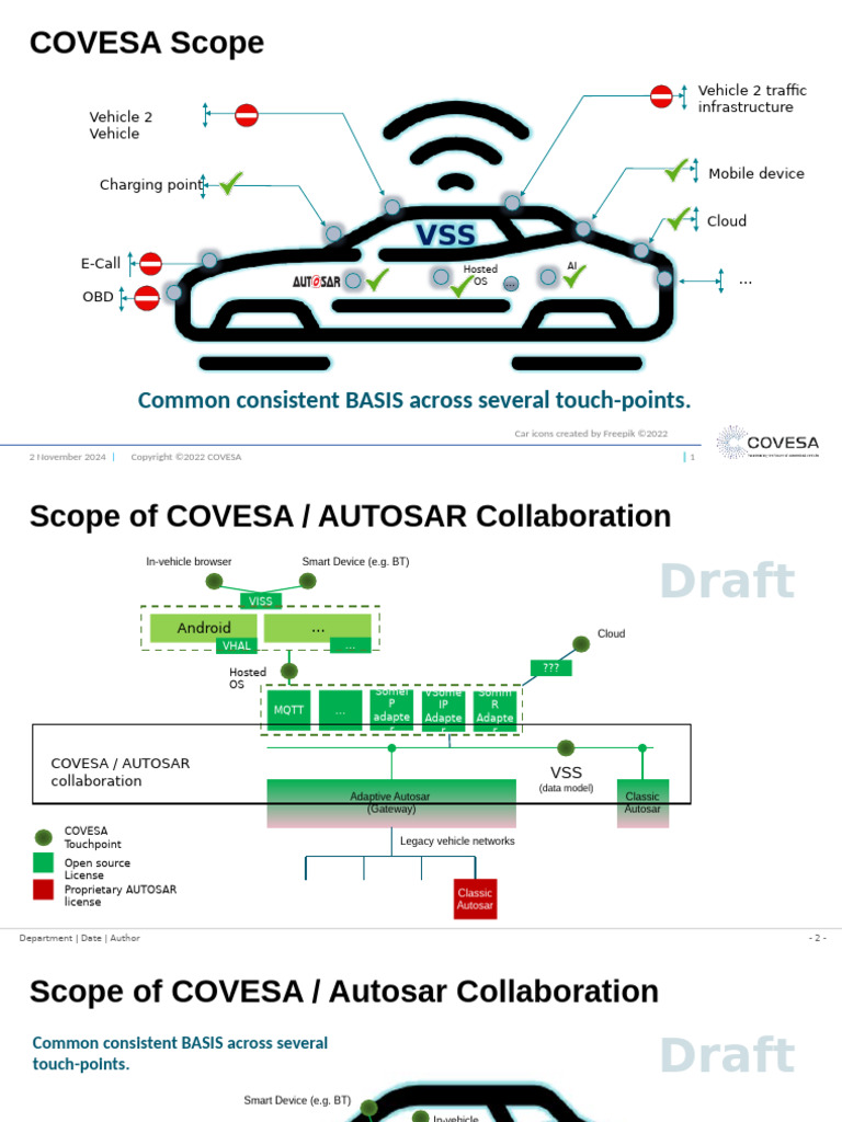Autosar_COVESA Ladybug | PDF | Information Technology | Computer ...