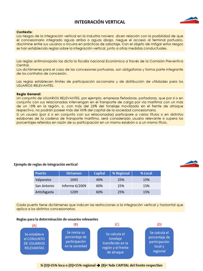 Integración Vertical y Horizontal-Conceptos | PDF | Economias