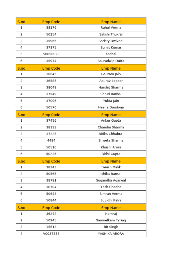 Employee List with Codes and Names | PDF