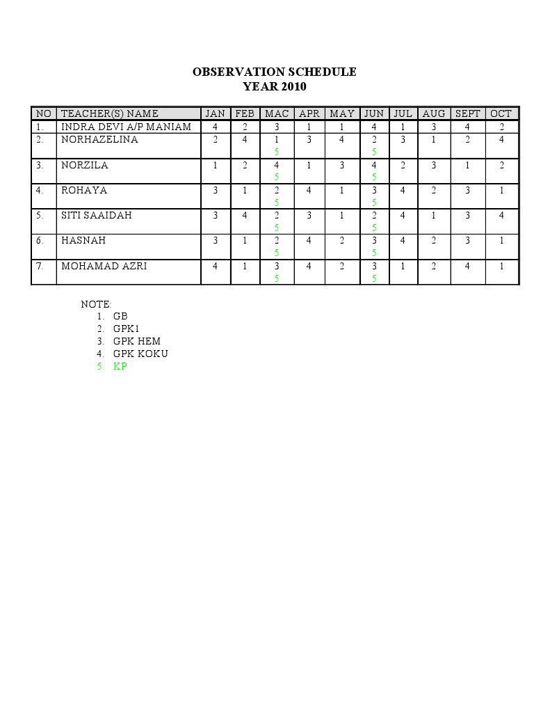 Observation Schedule | PDF