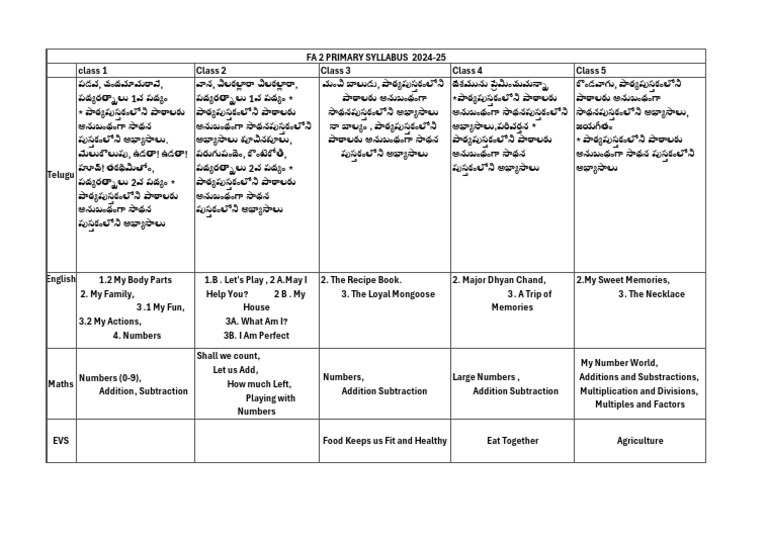 Fa2 Primary Syllabus | PDF