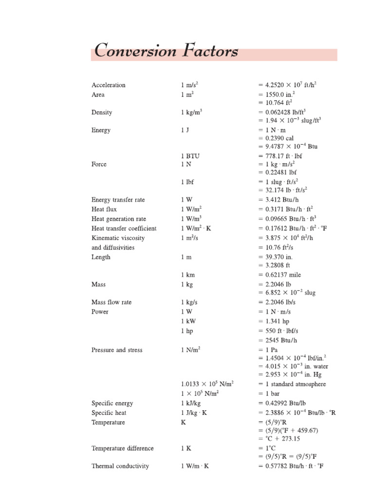 Tabel Faktor Konversi | PDF