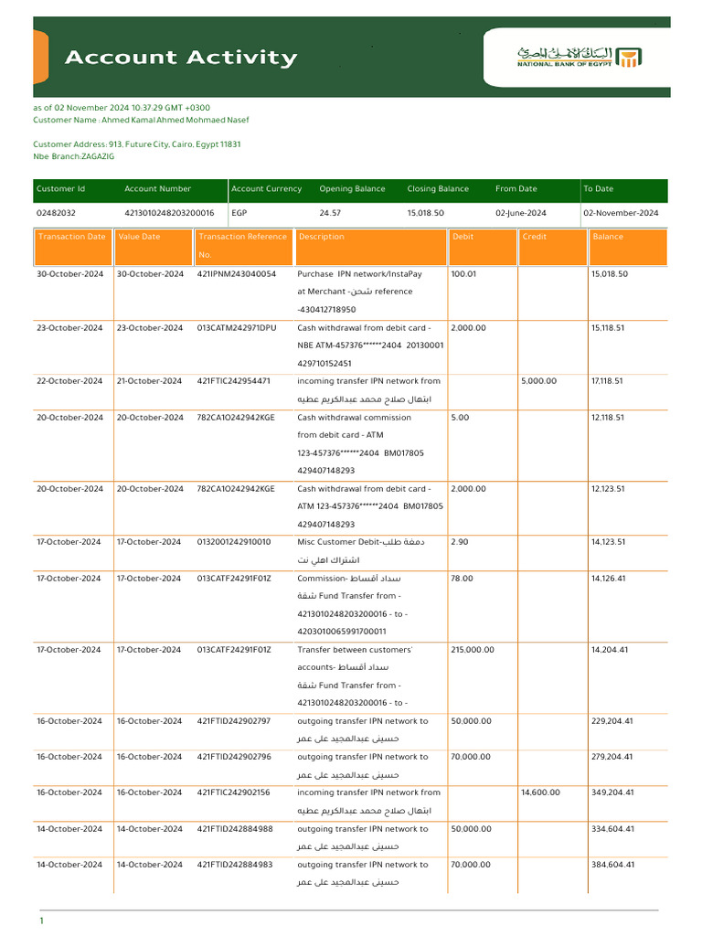 Nbe | PDF | Debit Card | Cash