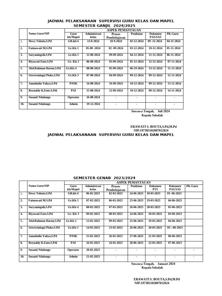 Jadwal Pelaksanaan Supervisi Guru Kelas Dan Mapel | PDF