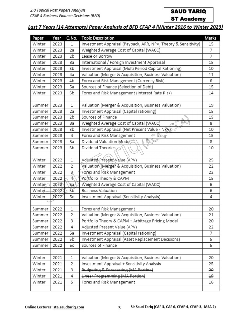BFD Topical Past Papers Analysis Sir Saud Tariq ACA ST Acadmemy | PDF | Valuation (Finance ...