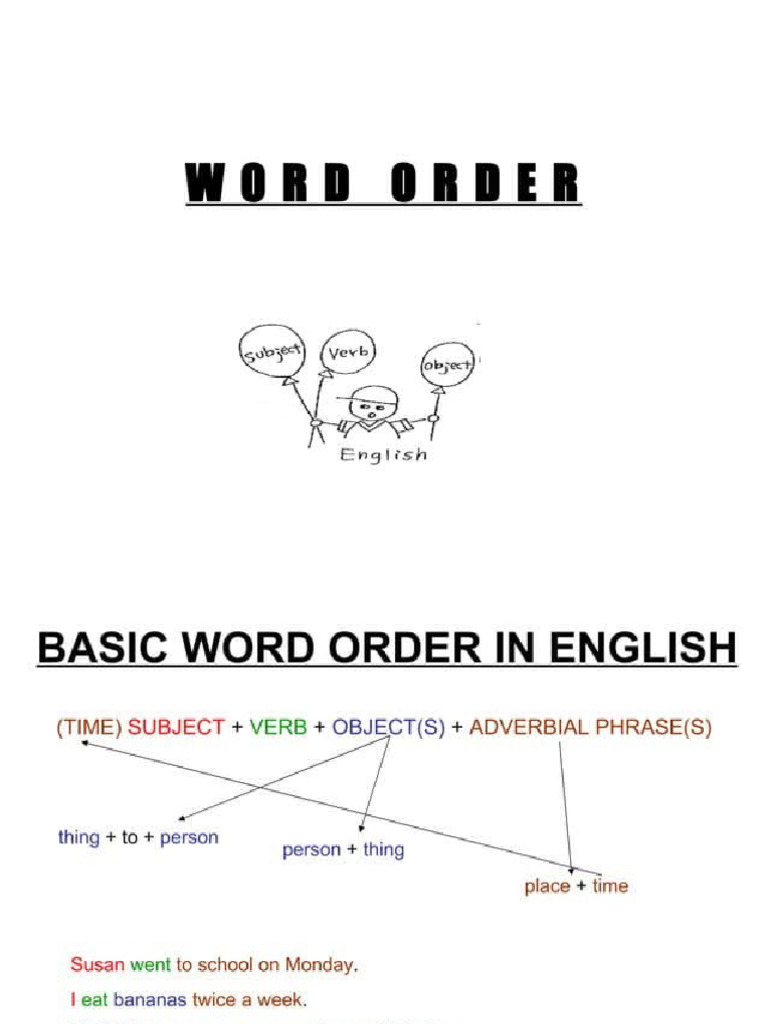 Word Order | PDF