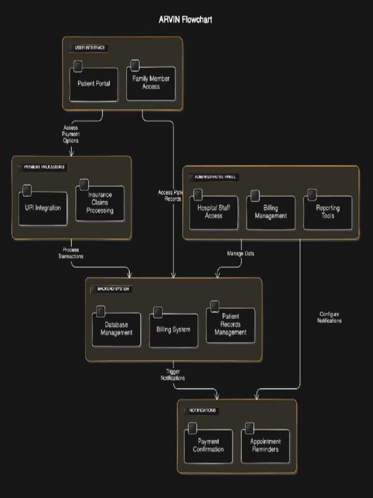 ARVIN Block Diagram | PDF