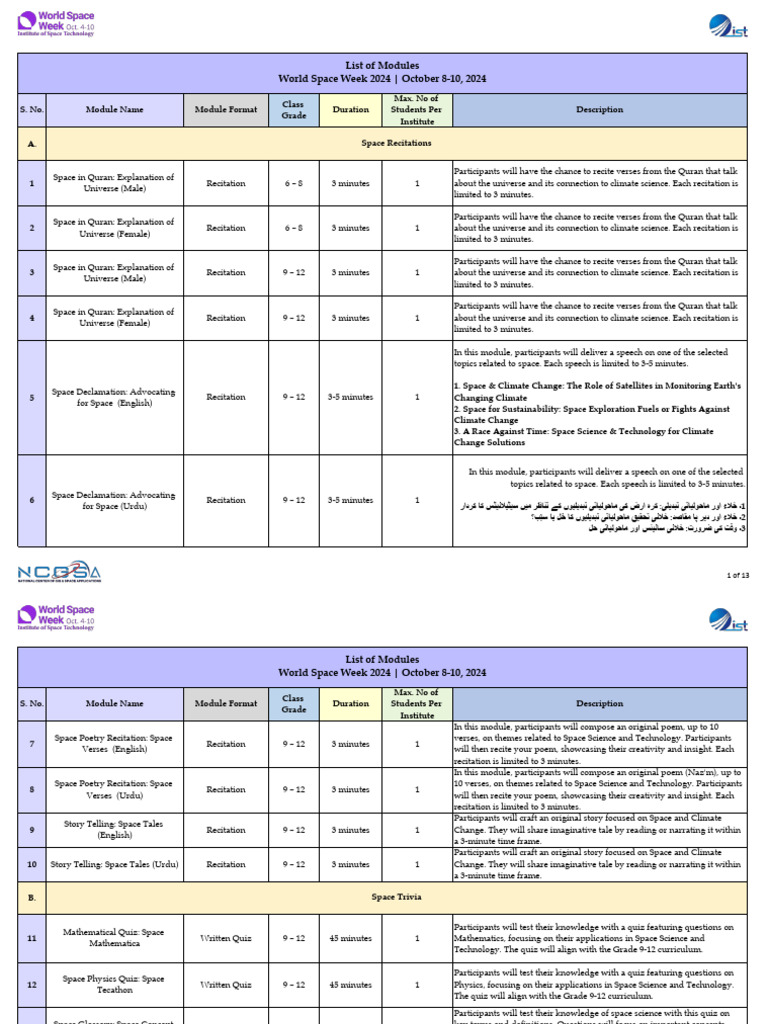 WSW 2024 List of Modules With Descriptions | PDF
