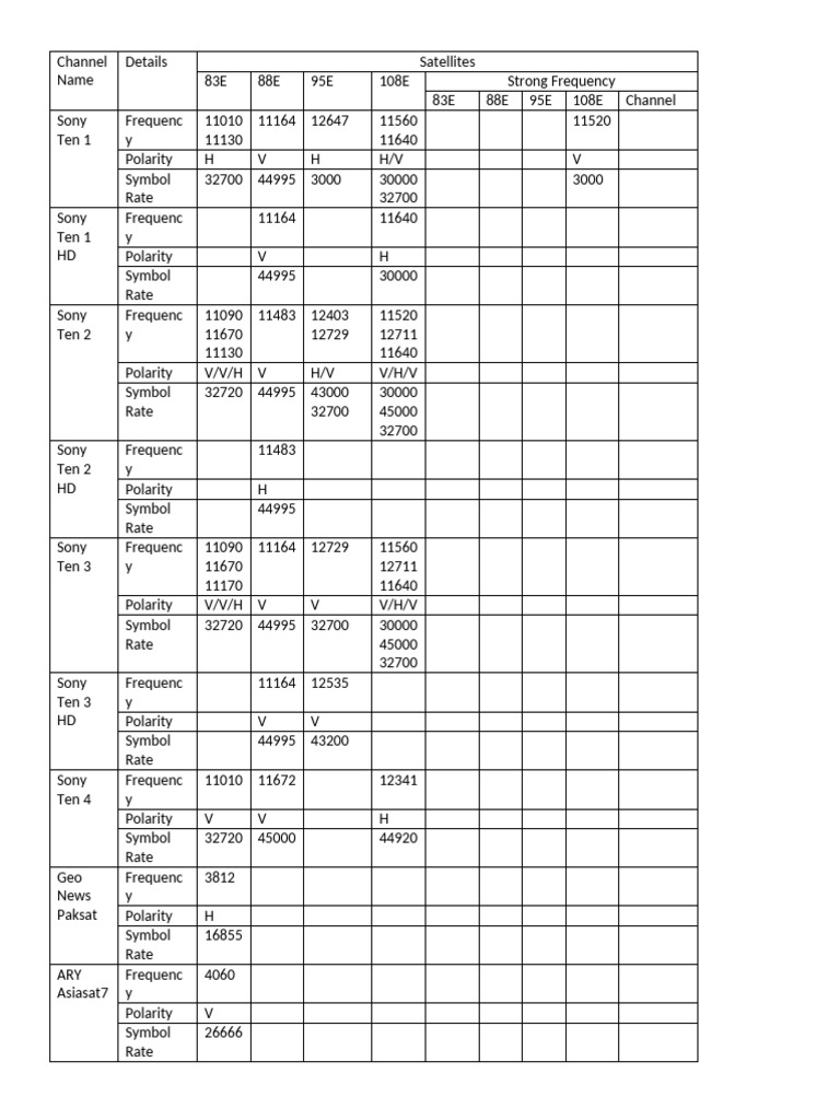Satellite Frequencies | PDF | Information And Communications Technology | Broadcasting