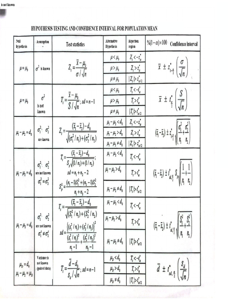 Hypothesis Testing For Mu English Pdf 0542