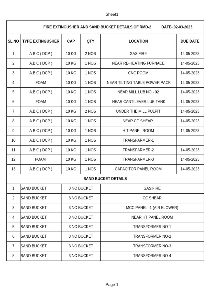 Fire Extingusher Details | PDF