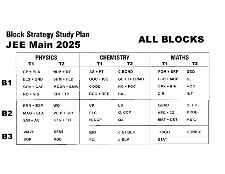 Block strategy | PDF