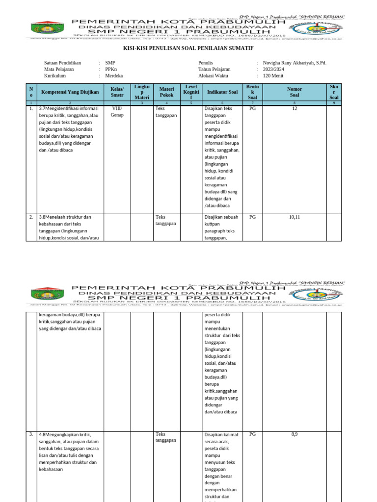 Kisi-Kisi Penilaian Sumatif Genap PPKN 2024 | PDF