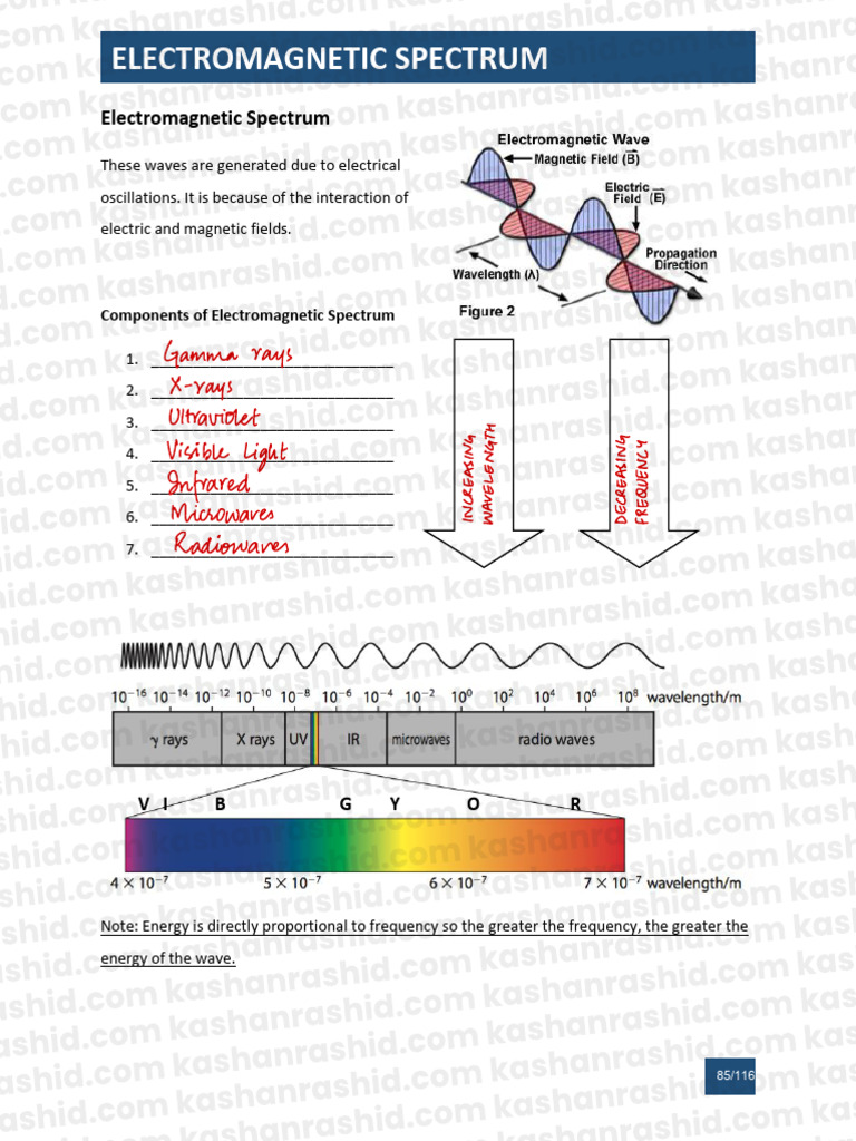Understanding the Electromagnetic Spectrum | PDF | Electromagnetic ...