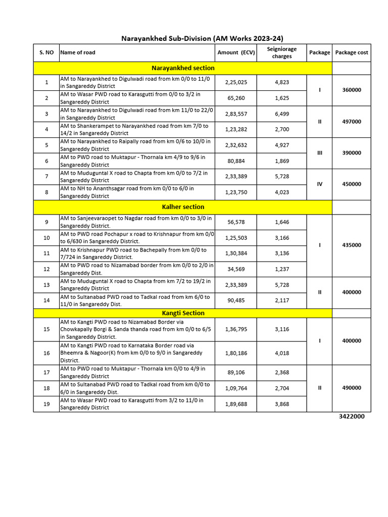 AM works list 2023-24 -NKD Sub-Division | PDF