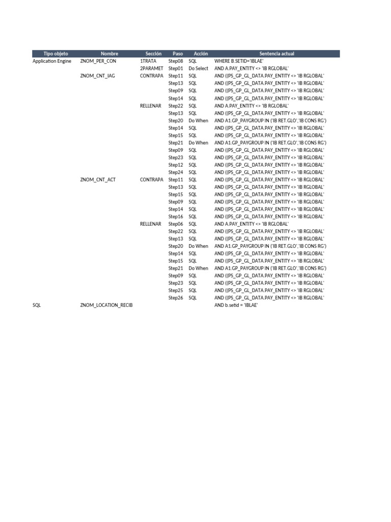 A Just Es Proceso Scon Tables | PDF
