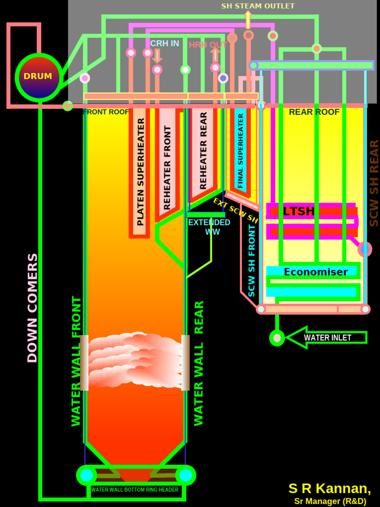 Boiler Process Flow Diagram Overview | PDF | Steam Power | Home Appliance