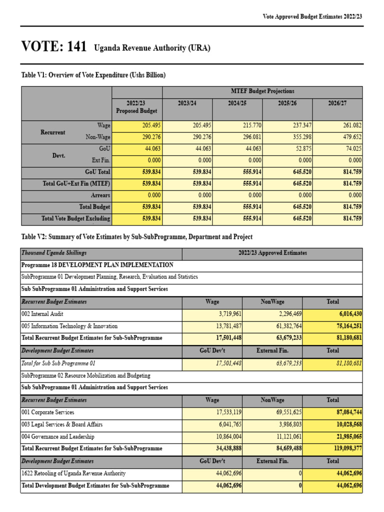 Uganda Revenue Authority_5 | PDF | Employment | Budget