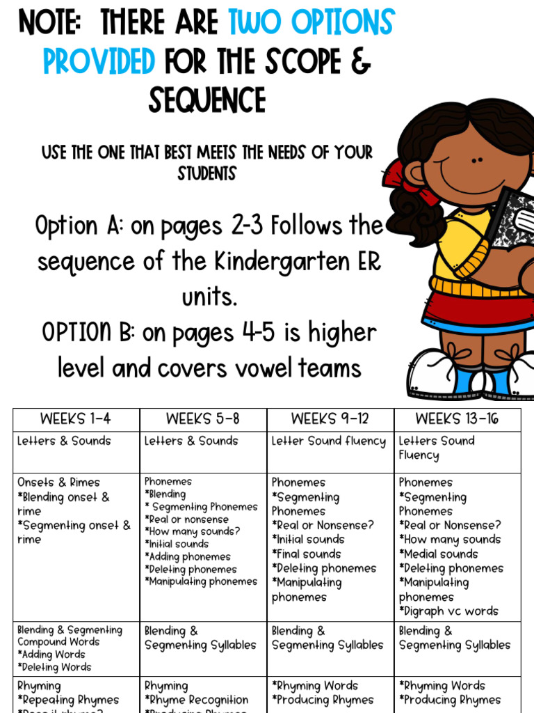 Scope and Sequence Updated | PDF | Syllable | Rhyme