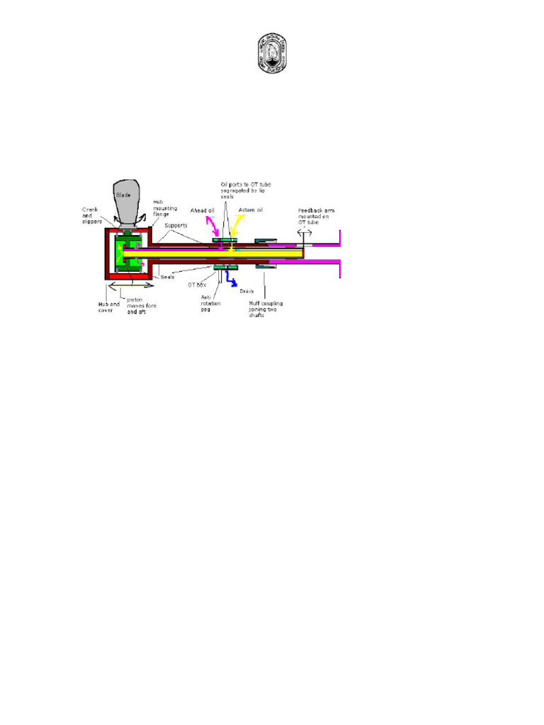 Controllable Pitch Propellers | PDF | Propeller | Marine Propulsion