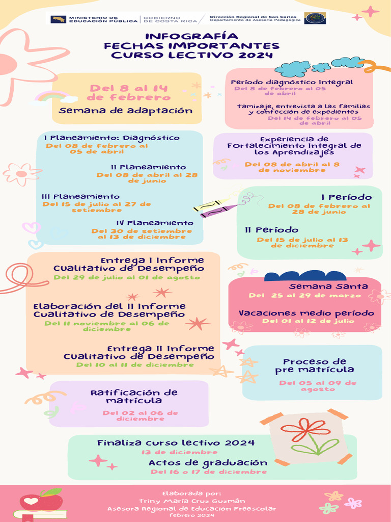 Infografía Fechas Importantes EP-DRESC-2024 | PDF