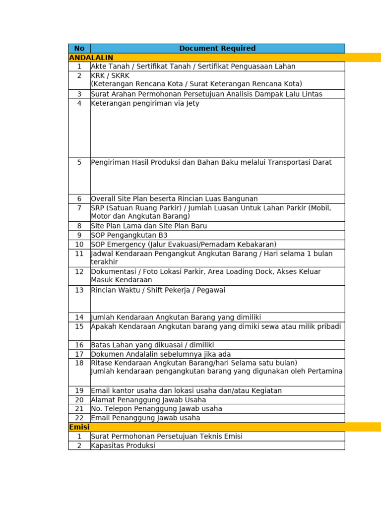 RFI Data Dan Kelengkapan Dokumen | PDF