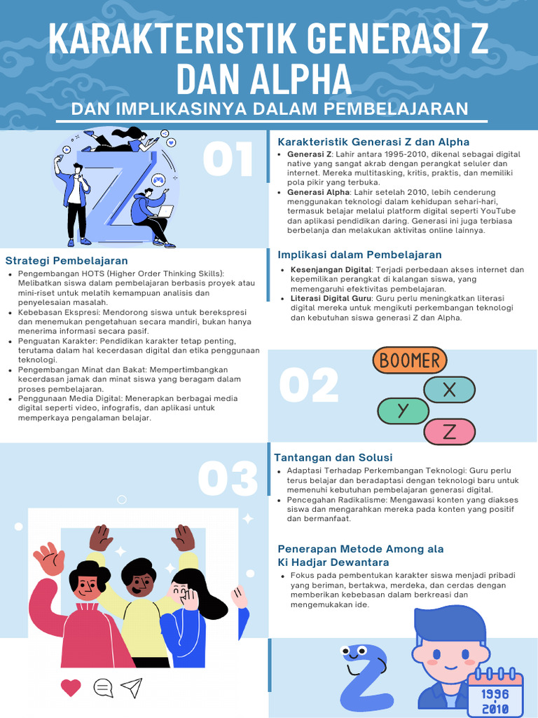 Mind Maping KB.4 Karakteristik Gen Z Dan Alpha | PDF | Ilmu Sosial