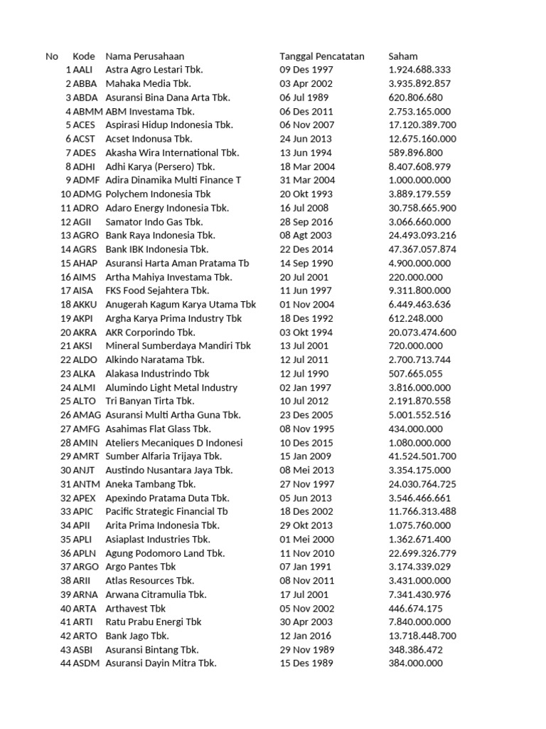 Daftar Saham - 20241031 | PDF