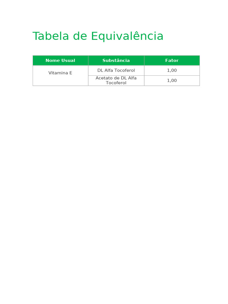 Tabela de Equival Ncia Form. Ortomolecular | PDF