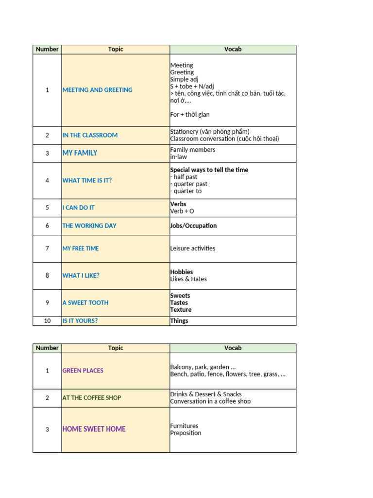 Revision | PDF | Syntactic Relationships | Semantics