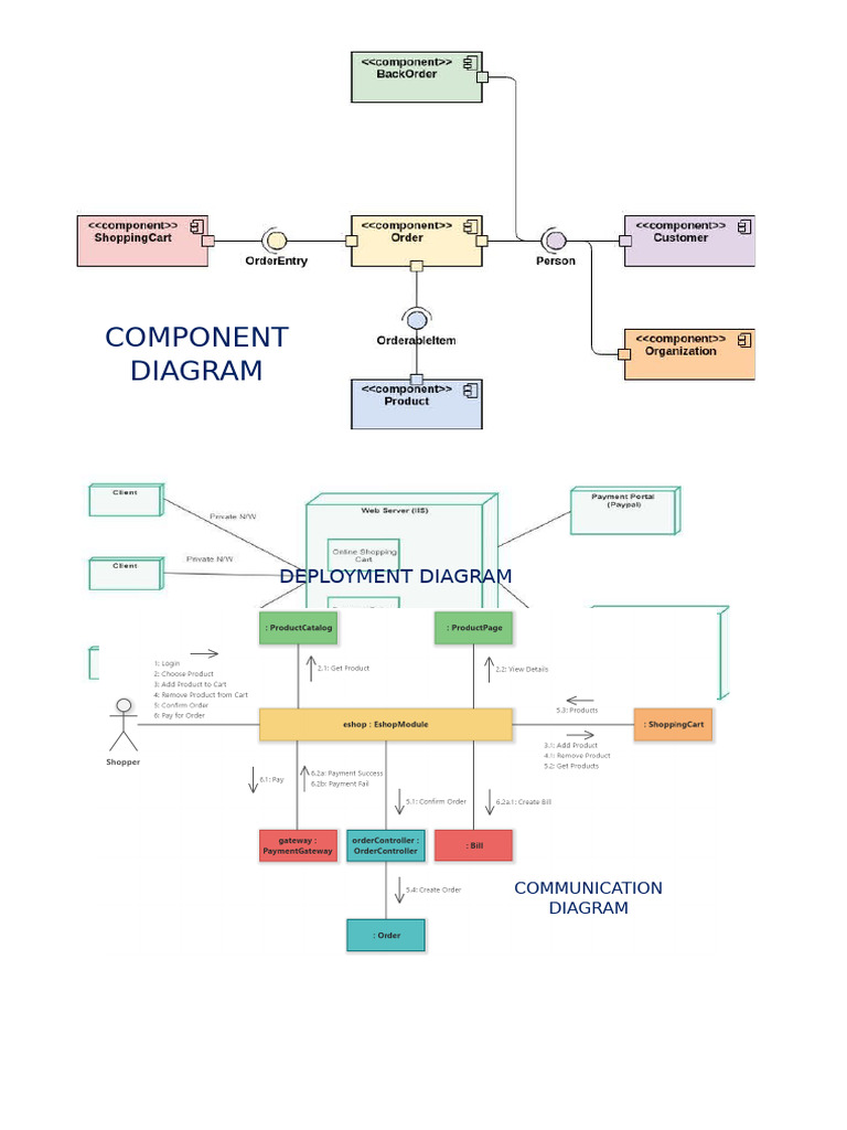 Component Diagram | PDF