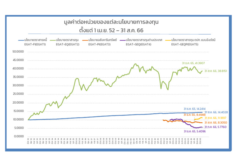 Graph Index | PDF