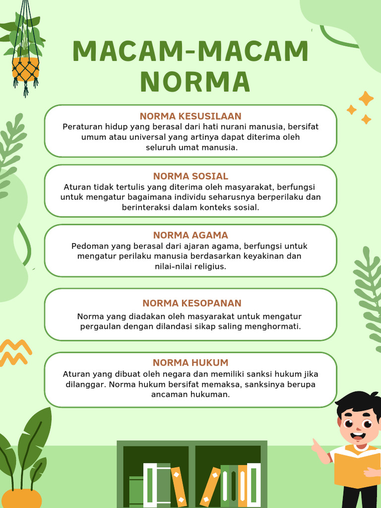 Poster Macam-Macam Norma Hijau Ilustratif | PDF